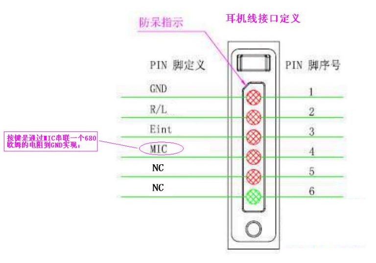 RFinder M1 Earphone pinout – RFinder